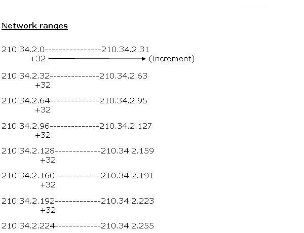 Ip Subnetting Tutorial Showing Class C