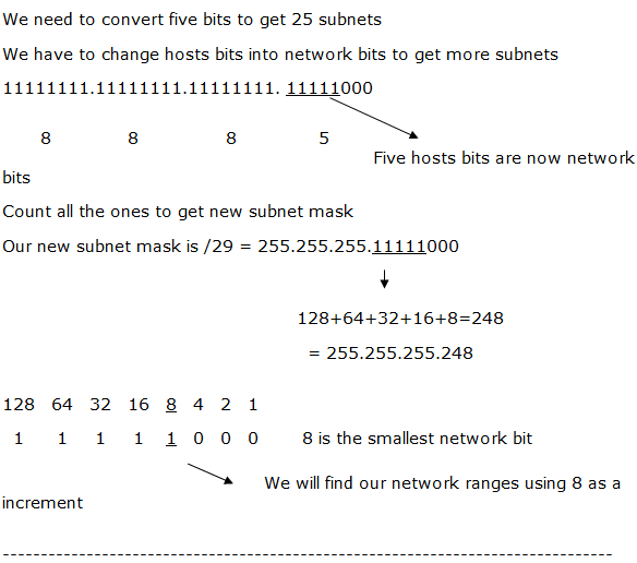 Class C Subnetting Example
