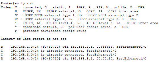 Eigrp Troubleshooting And Configuration In Packet Tracer