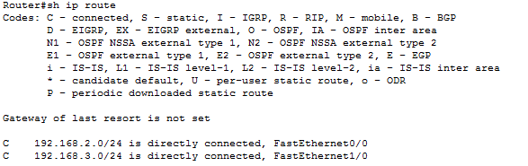 Eigrp Troubleshooting And Configuration In Packet Tracer